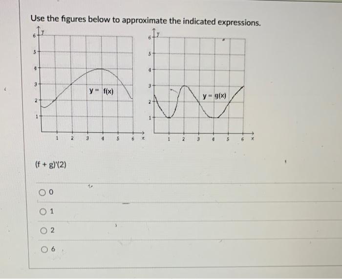 Solved Use the figures below to approximate the indicated | Chegg.com