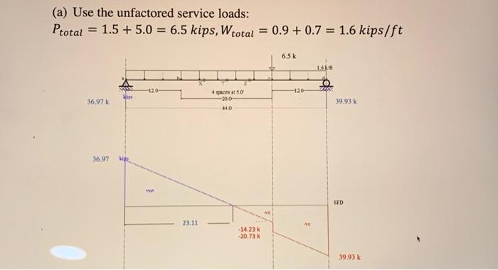 Solved (a) Use the unfactored service loads: Ptotal | Chegg.com