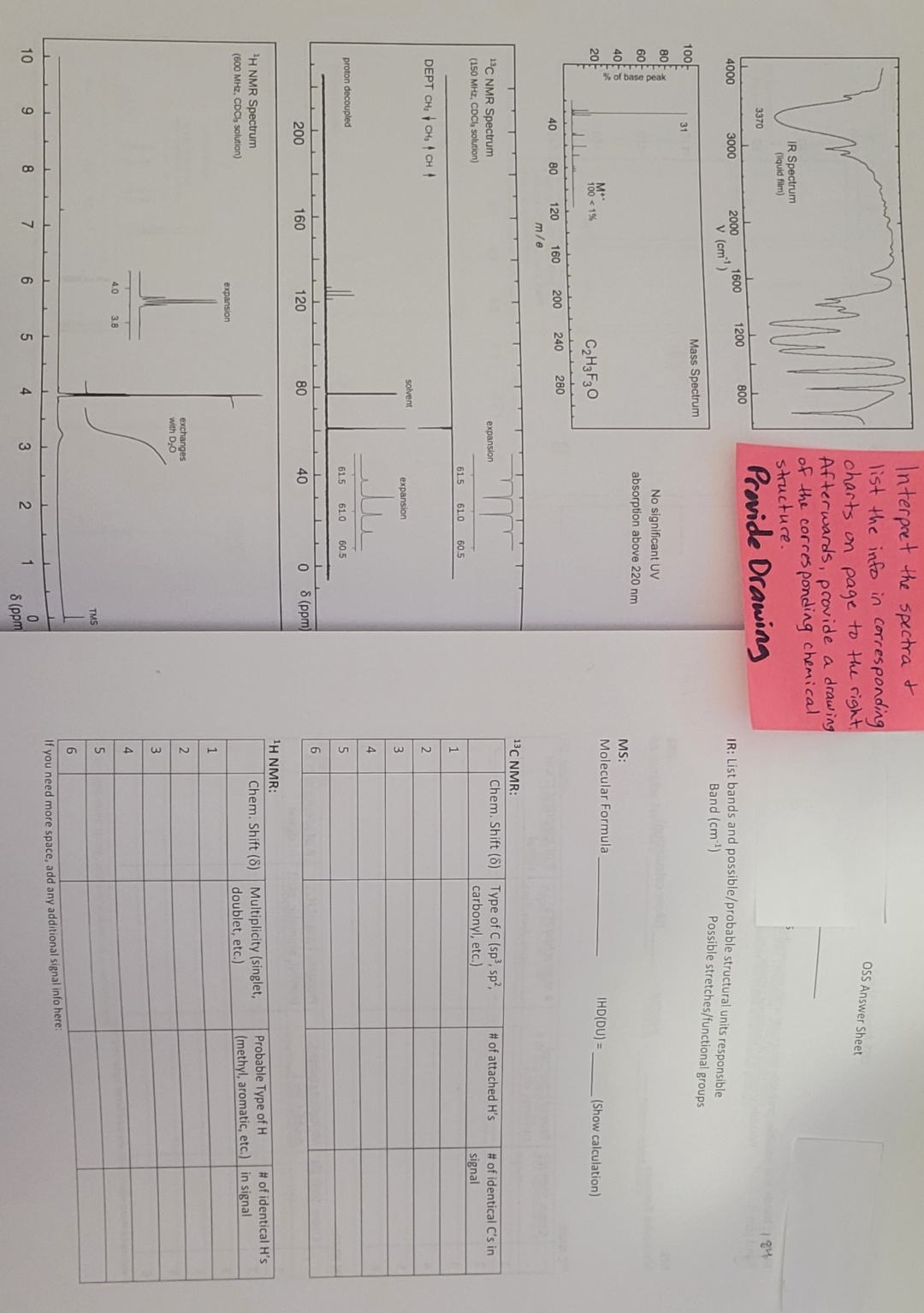 Solved Interpret the spectra + ﻿list the info in | Chegg.com