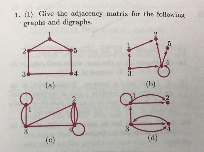 Solved 1. (1) Give the adjacency matrix for the following · | Chegg.com