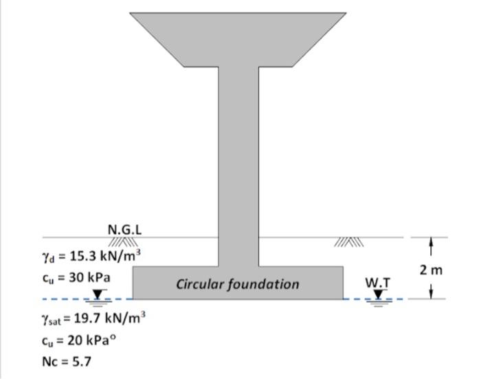 Solved A circular raft foundation of a diameter (10 m) | Chegg.com
