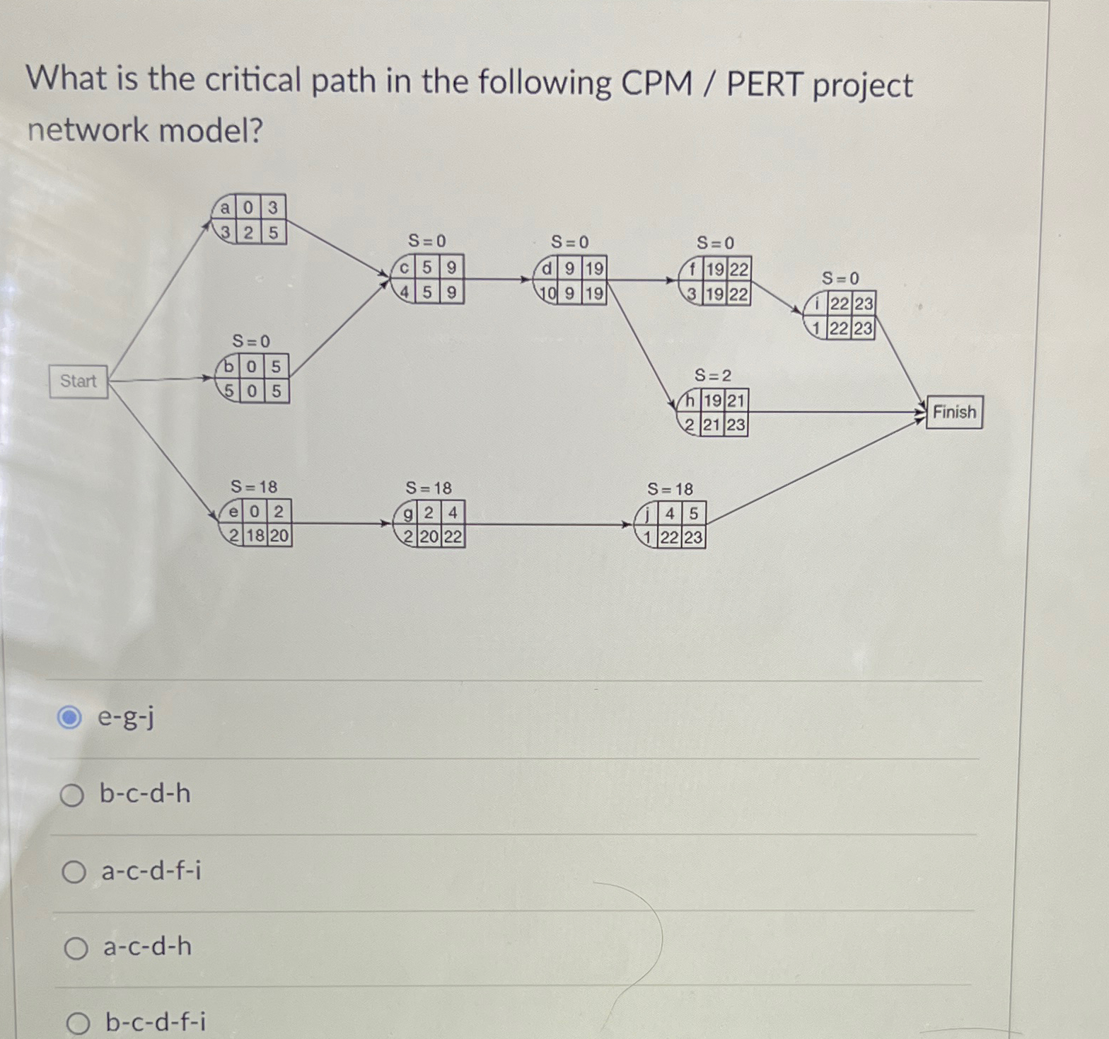 Solved What is the critical path in the following CPM / | Chegg.com