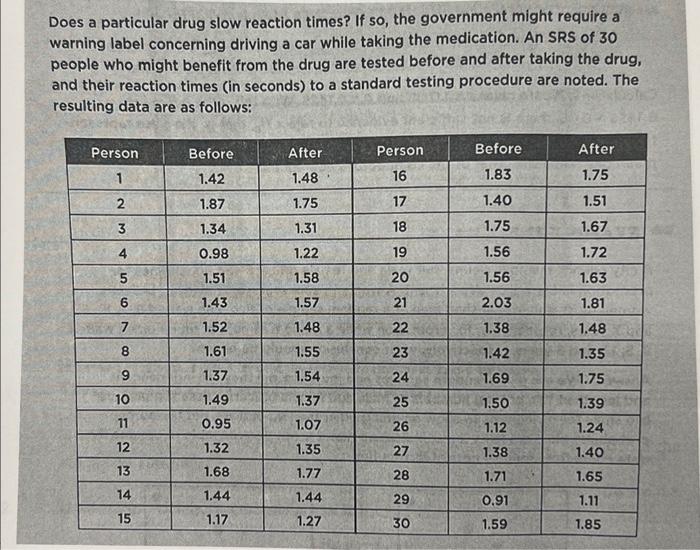 Solved Does a particular drug slow reaction times? If so, | Chegg.com