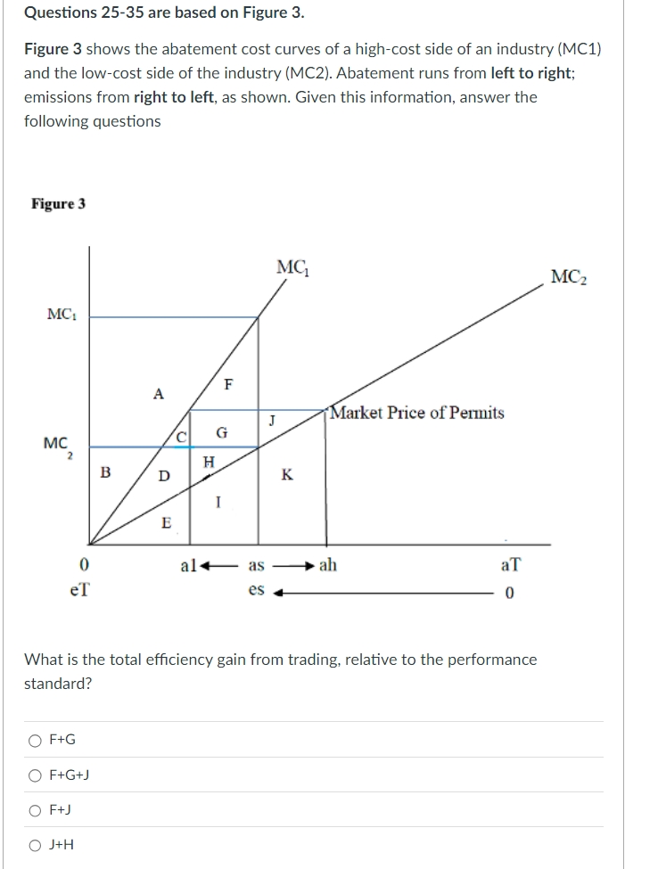 Solved Questions 25-35 ﻿are based on Figure 3.Figure 3 | Chegg.com