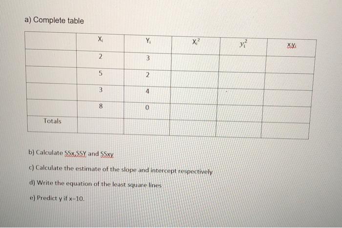 Solved a) Complete table X Y X Ху 2 ليق 5 2 3 4 00 Totals b) | Chegg.com