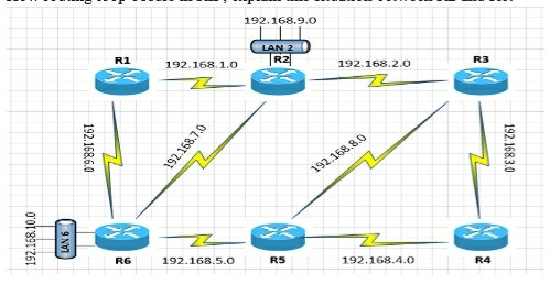Solved Part A [04 Marks] In the network topology shown | Chegg.com