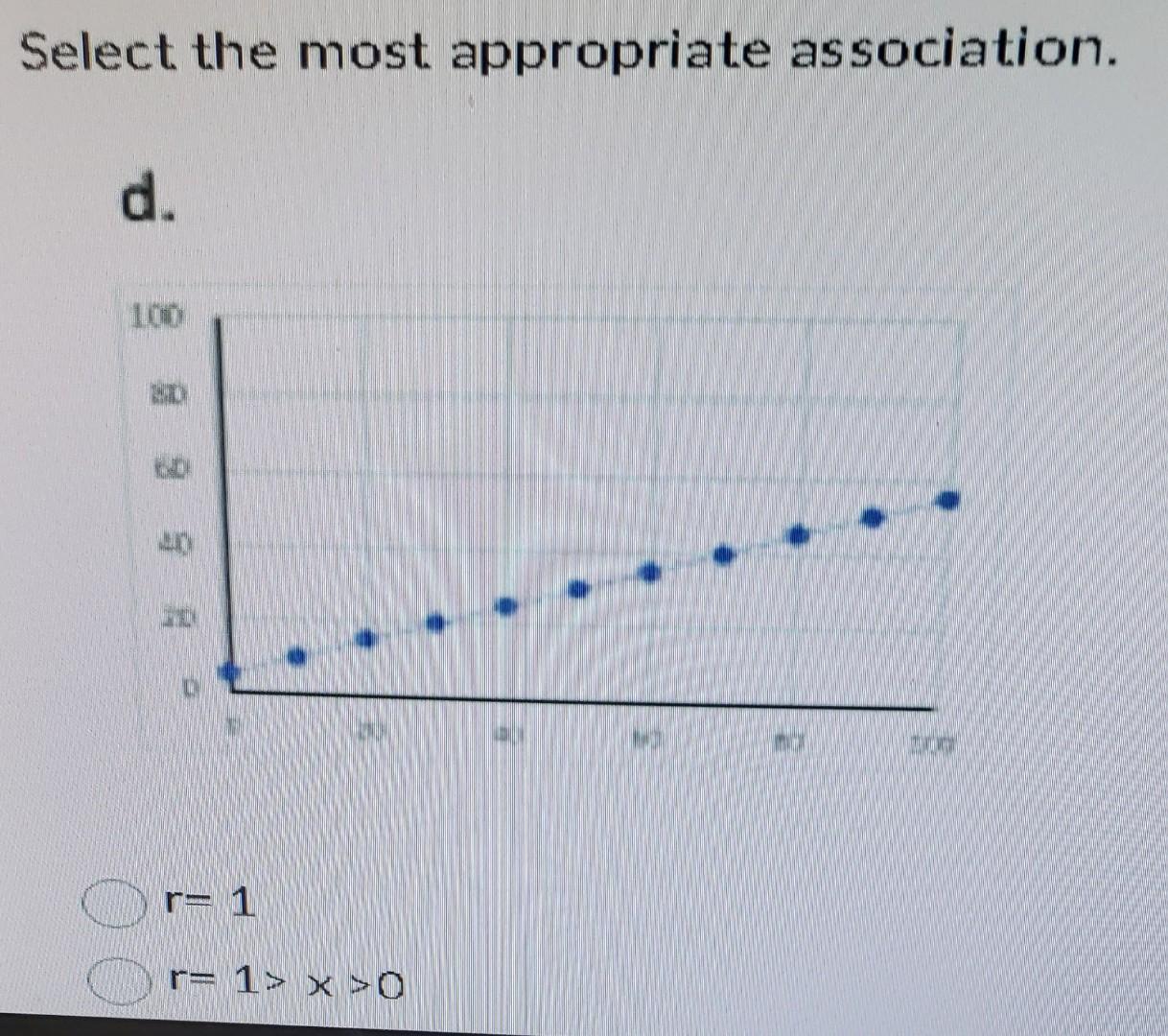 Solved Select the most appropriate association. d. r=1 | Chegg.com