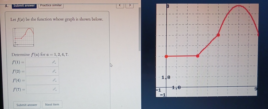 Solved Practice similarLet f(x) ﻿be the function whose graph | Chegg.com