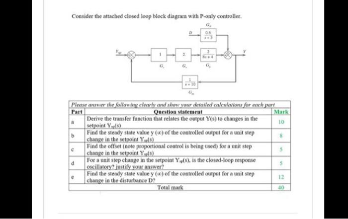 Solved Consider the attached closed loop block diagram with | Chegg.com