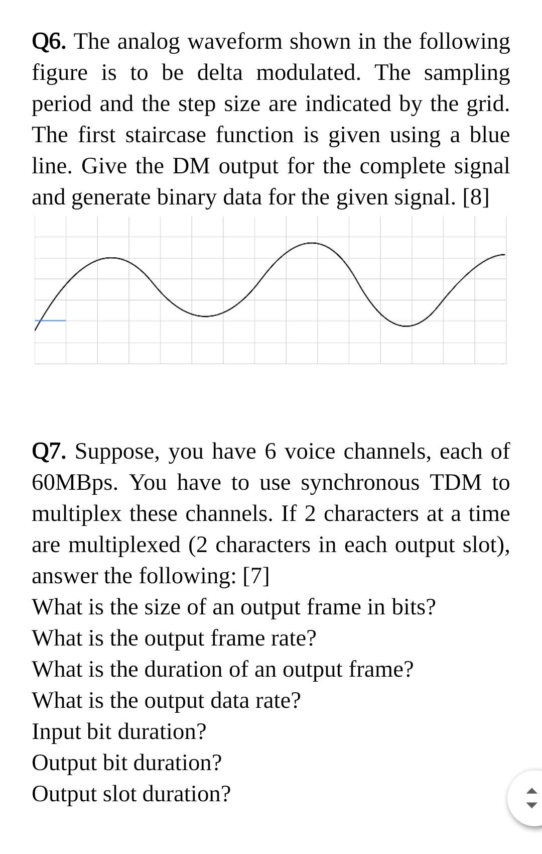 Solved Q6. The analog waveform shown in the following figure | Chegg.com