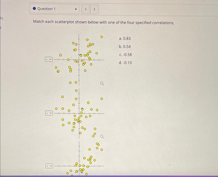 Solved Match each scatterplot shown below with one of the | Chegg.com