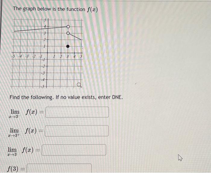 Solved The graph below is the function f(x) Find the | Chegg.com