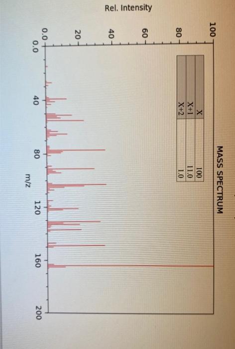 Solved MASS SPECTRUM | Chegg.com