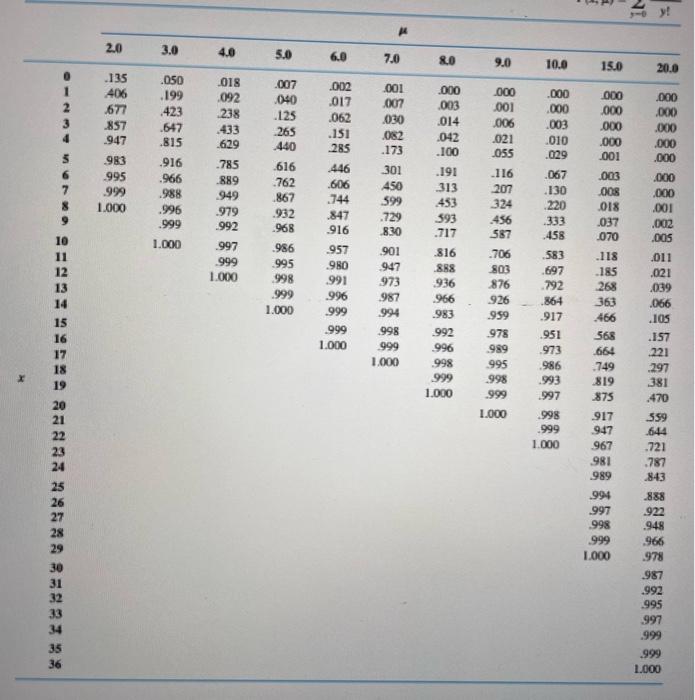 Solved inherited colon cancer. In a sample of 2500 | Chegg.com