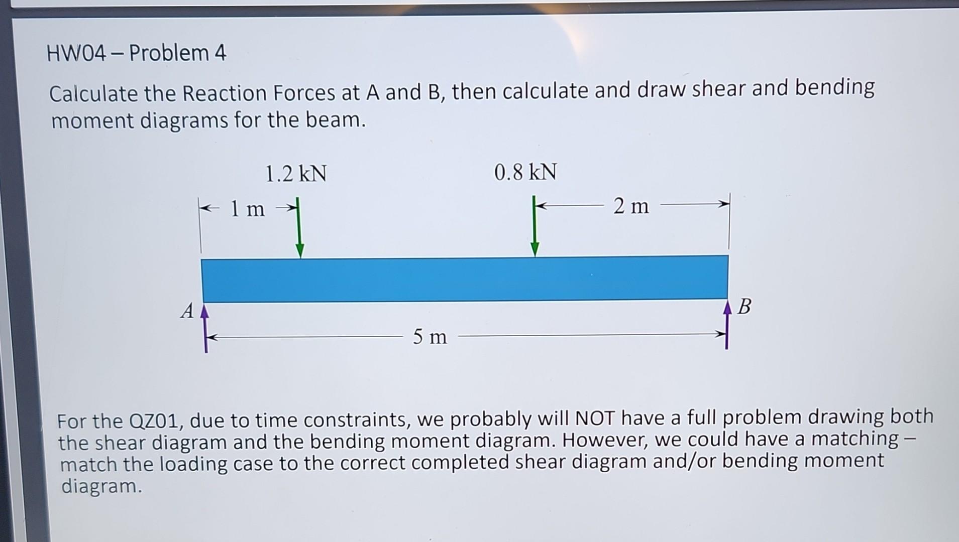 Solved Calculate the Reaction Forces at A and B, then | Chegg.com