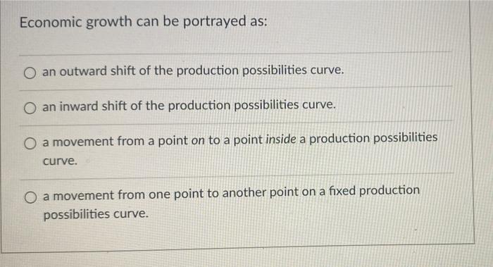 Solved Economic growth can be portrayed as: O an outward | Chegg.com