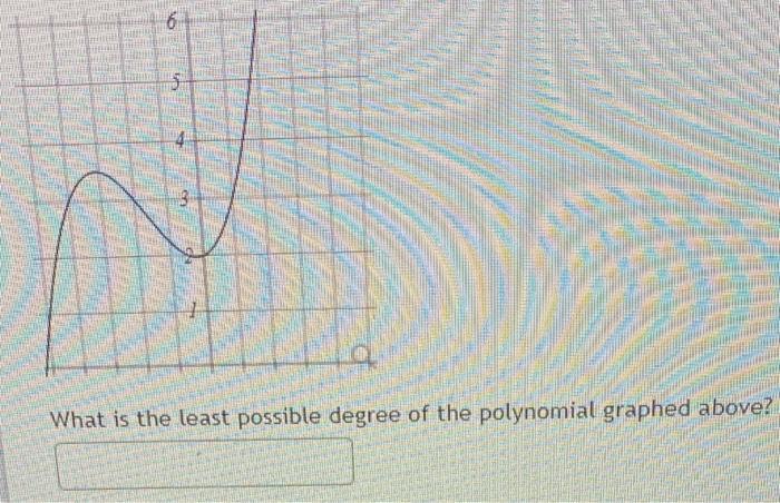 Solved What is the least possible degree of the polynomial | Chegg.com