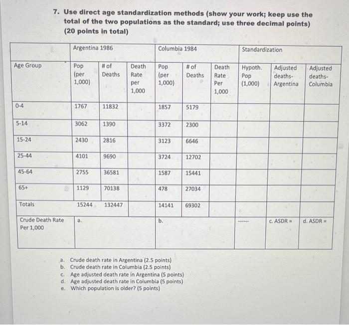 Solved 7. Use direct age standardization methods (show your | Chegg.com