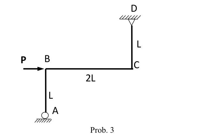 Solved Prob. 3 | Chegg.com