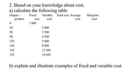 Solved 2. Based on your knowledge about cost, a) calculate | Chegg.com