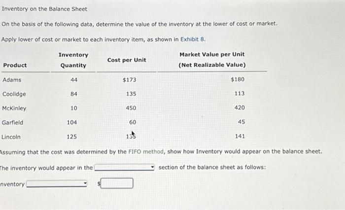 Solved Inventory on the Balance Sheet On the basis of the | Chegg.com