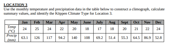 Solved LOCATION 3Use the monthly temperature and | Chegg.com