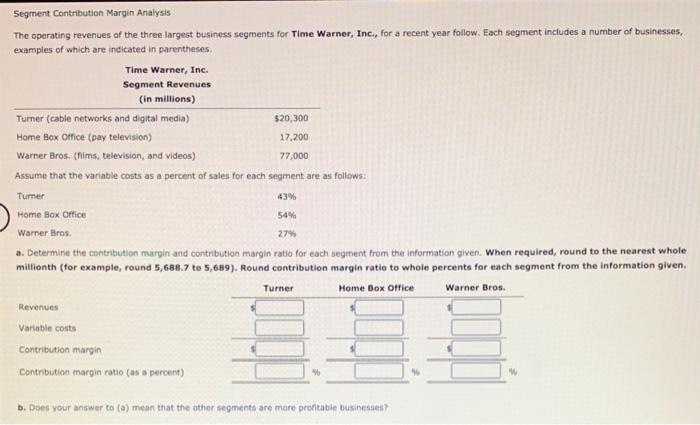 Solved Segment Contribution Margin Analysis The operating | Chegg.com