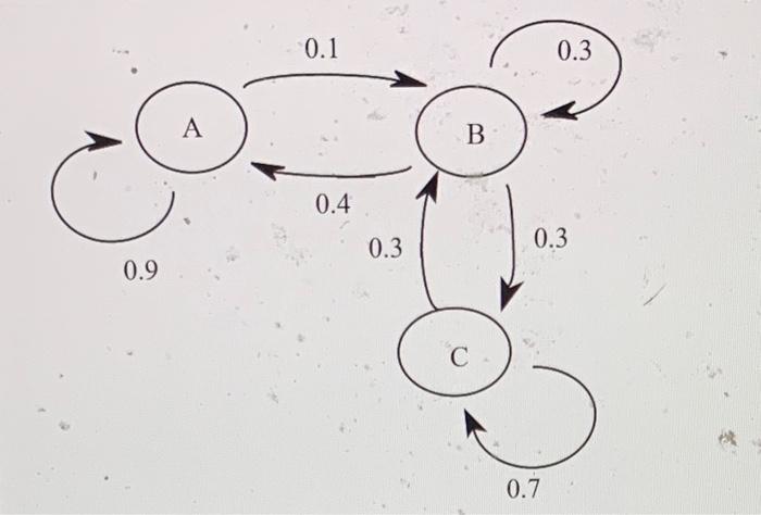 Solved Write the transition diagram as a transition matrix. | Chegg.com