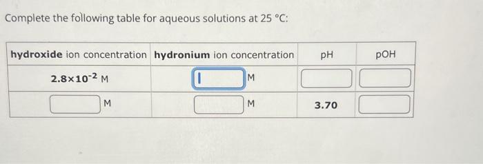 Solved Complete the following table for aqueous solutions at | Chegg.com