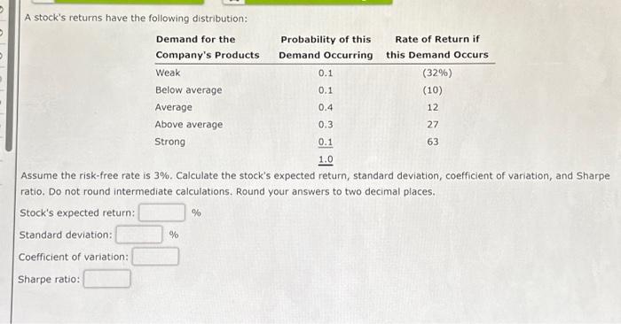 Solved A stock's returns have the following distribution: | Chegg.com