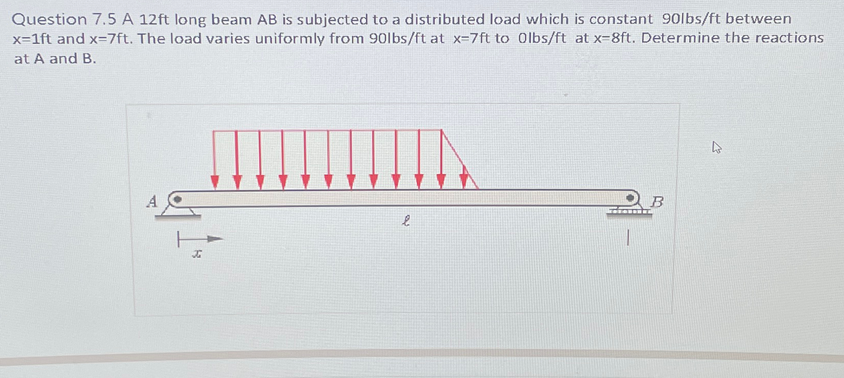 Solved Question 7.5 ﻿A 12ft long beam AB is subjected to a | Chegg.com