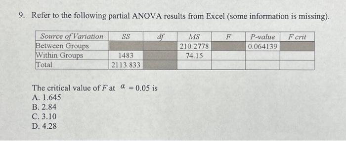 Solved 9. Refer to the following partial ANOVA results from | Chegg.com
