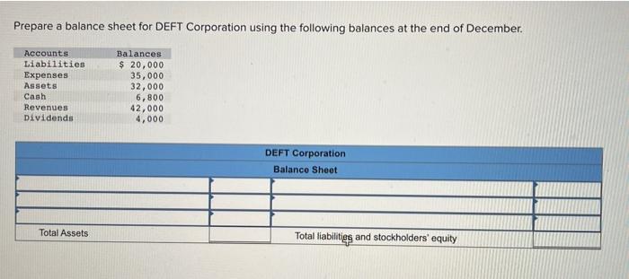 Solved Prepare a balance sheet for DEFT Corporation using | Chegg.com