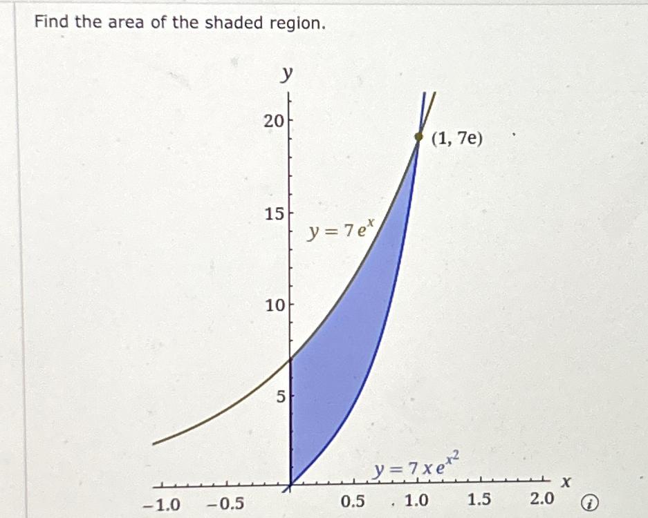 Solved Find the area of the shaded region. | Chegg.com