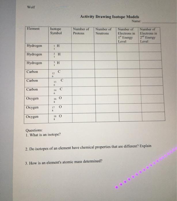 Solved Wolf Activity Drawing Isotope Models Name: Element | Chegg.com