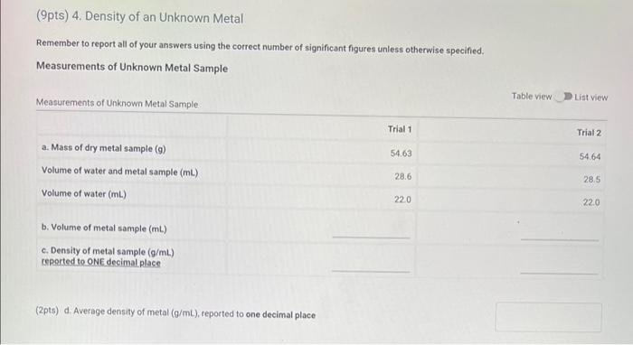 Solved (9pts) 4. Density of an unknown Metal Remember to | Chegg.com