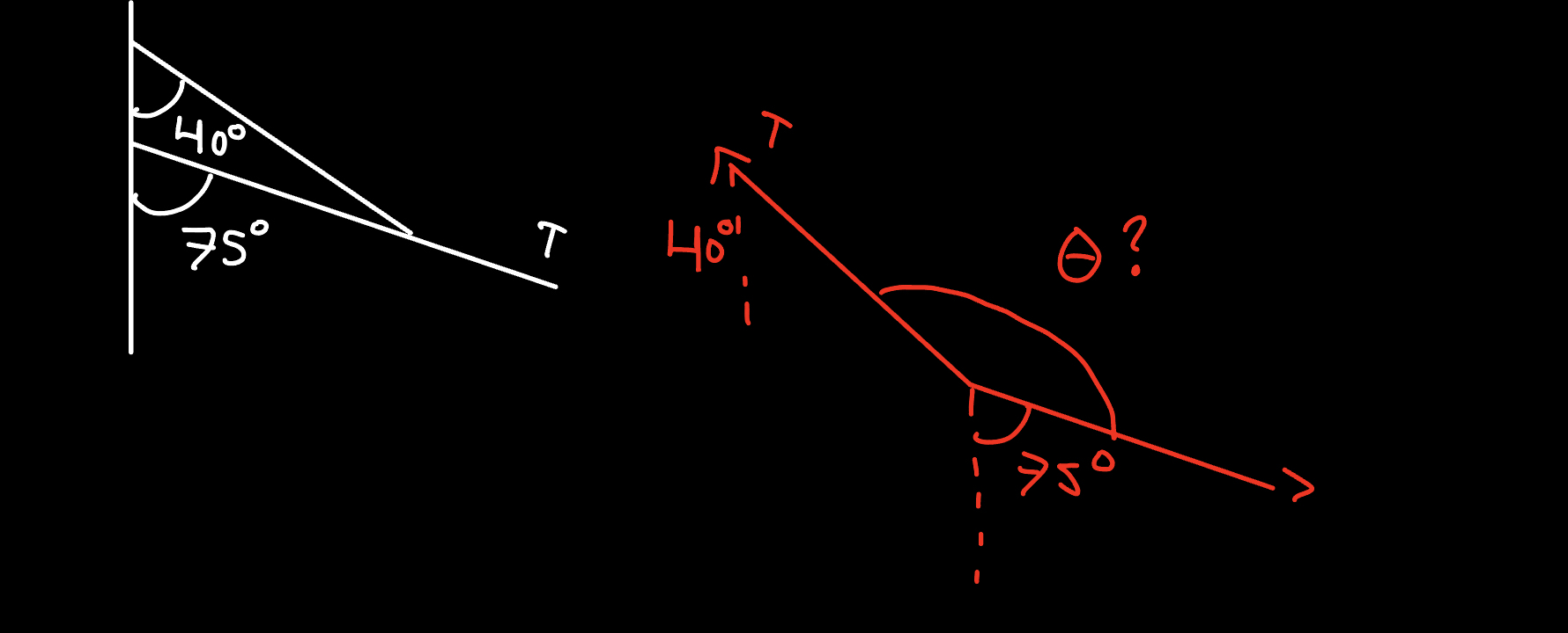 Solved Help me find the angle theta between these two angles | Chegg.com
