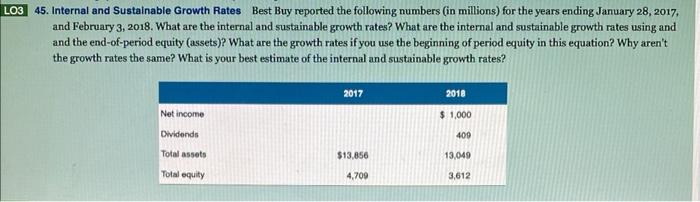 Solved 45. Internal and Sustainable Growth Rates Best Buy | Chegg.com