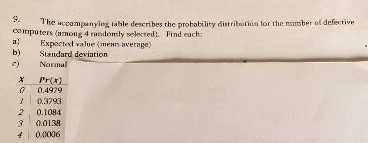 Solved 9. The accompanying table describes the probability | Chegg.com