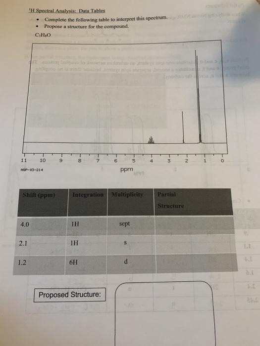 Solved 'H Spectral Analysis: Data Tables Complete the | Chegg.com
