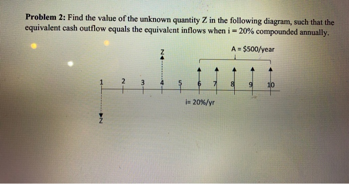 Solved Problem 2: Find the value of the unknown quantity Z | Chegg.com