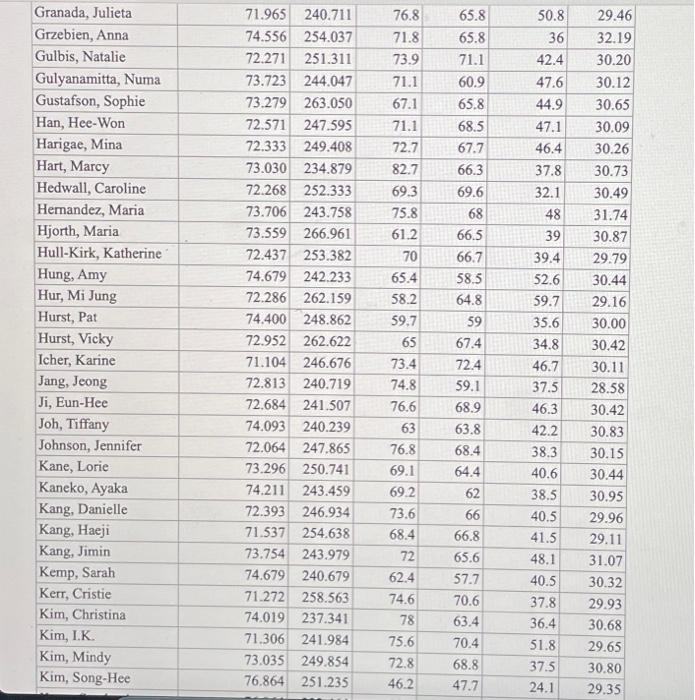 Solved Pictures of data are attached. Please make sure | Chegg.com