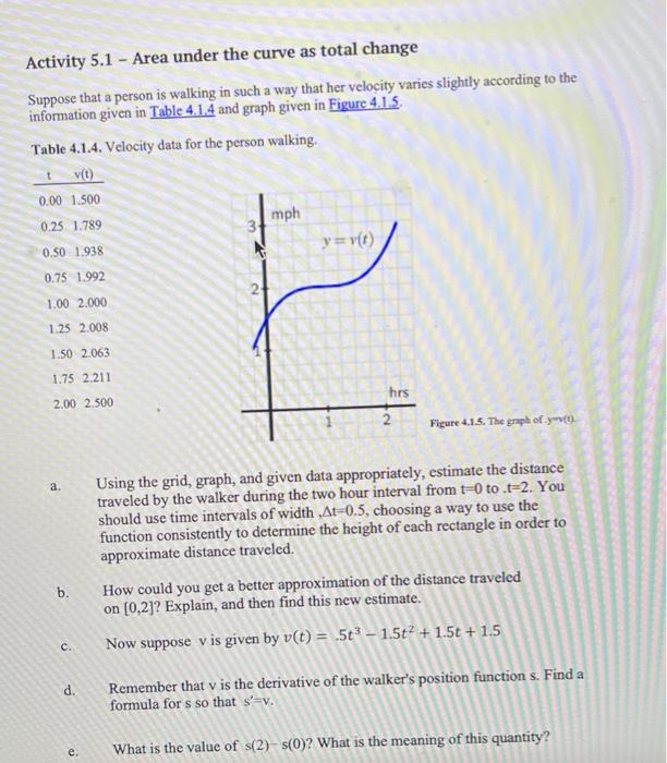 Solved Activity 5.1 - Area under the curve as total change | Chegg.com
