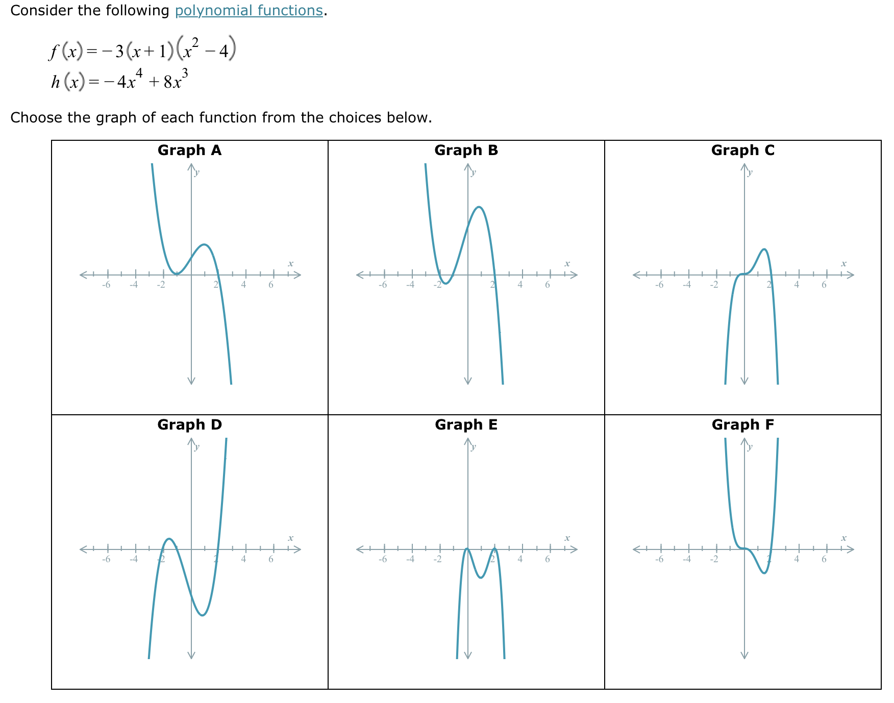 Solved Consider the following polynomial | Chegg.com