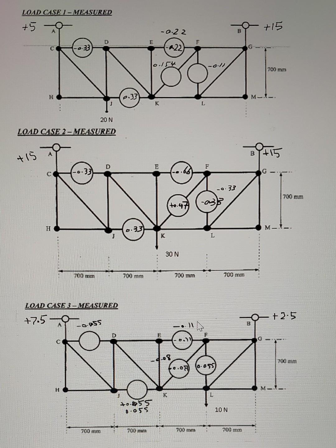 Solved LOAD CASE I - MEASURED LOAD CASE 2 - MEASURED LOAD | Chegg.com