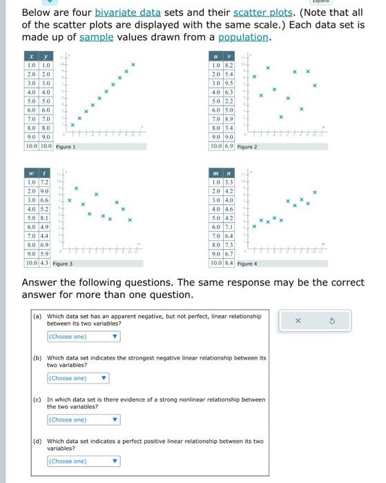 Solved Below are four bivariate data sets and their scatter | Chegg.com