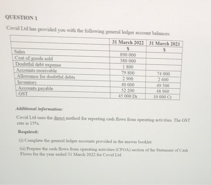 Solved ledger accounts: Inventory, Accounts receivable, Gst | Chegg.com