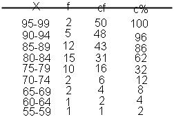 a) Find the 38th percentile | Chegg.com