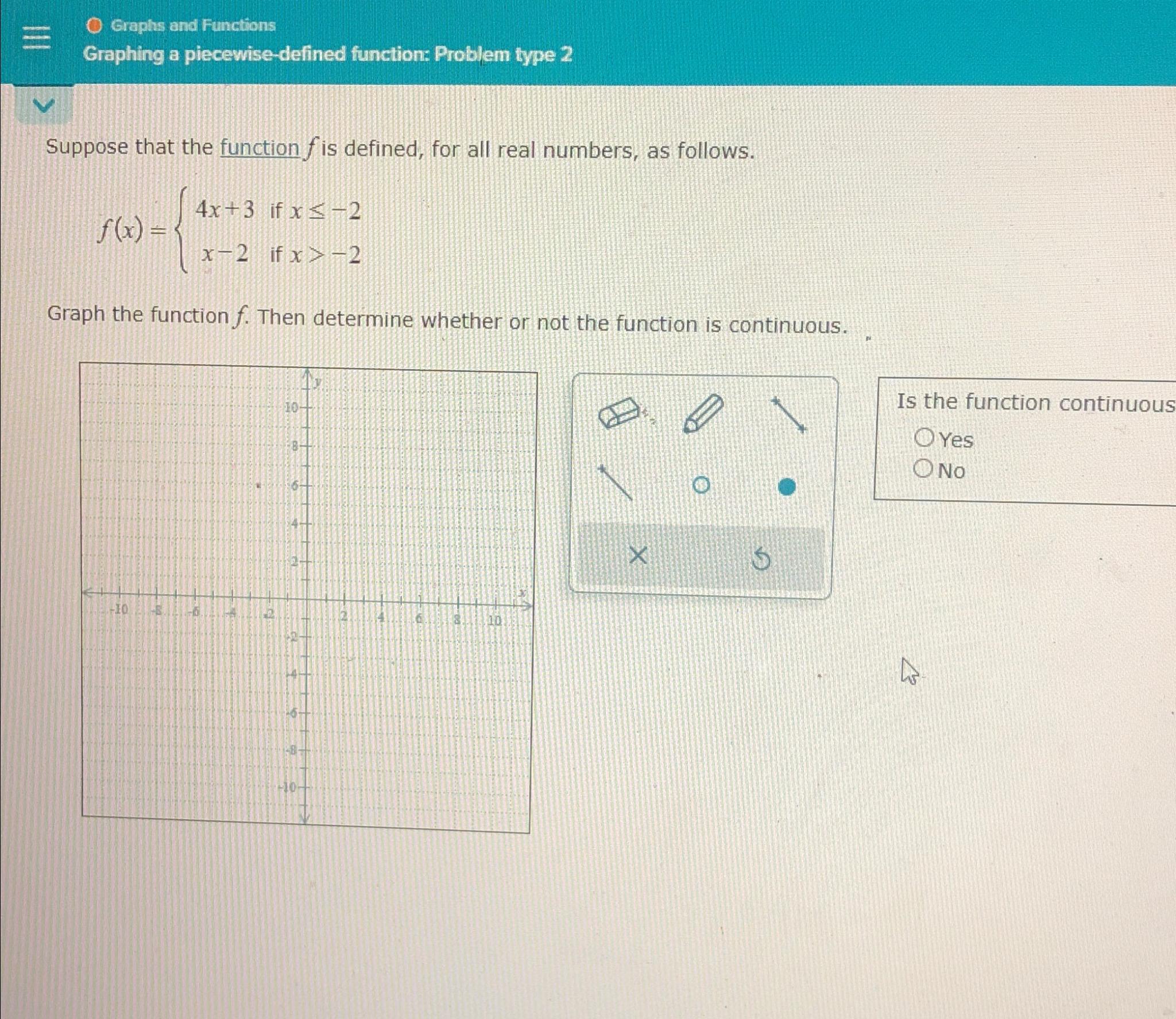 Solved Graphs and FunctionsGraphing a piecewise-defined | Chegg.com