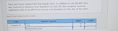 Solved Tony and Suzie conduct the first kaypk dinic. In | Chegg.com